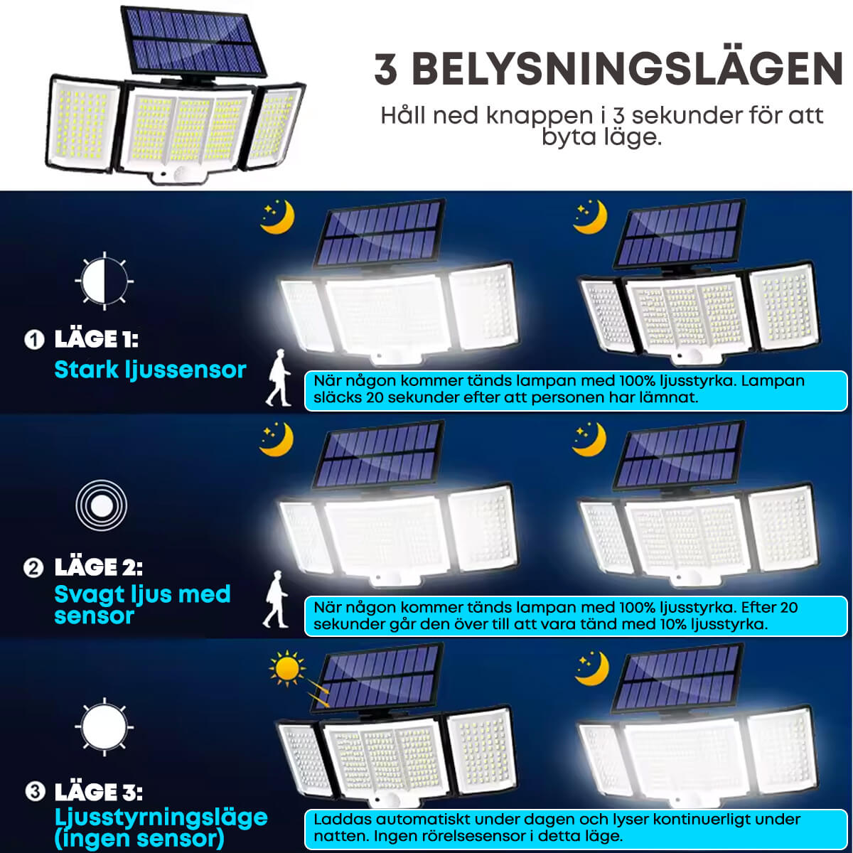 Solcellslampa Utomhus Vägg 348 LED – Rörelsevakt & IP65 Vattentät